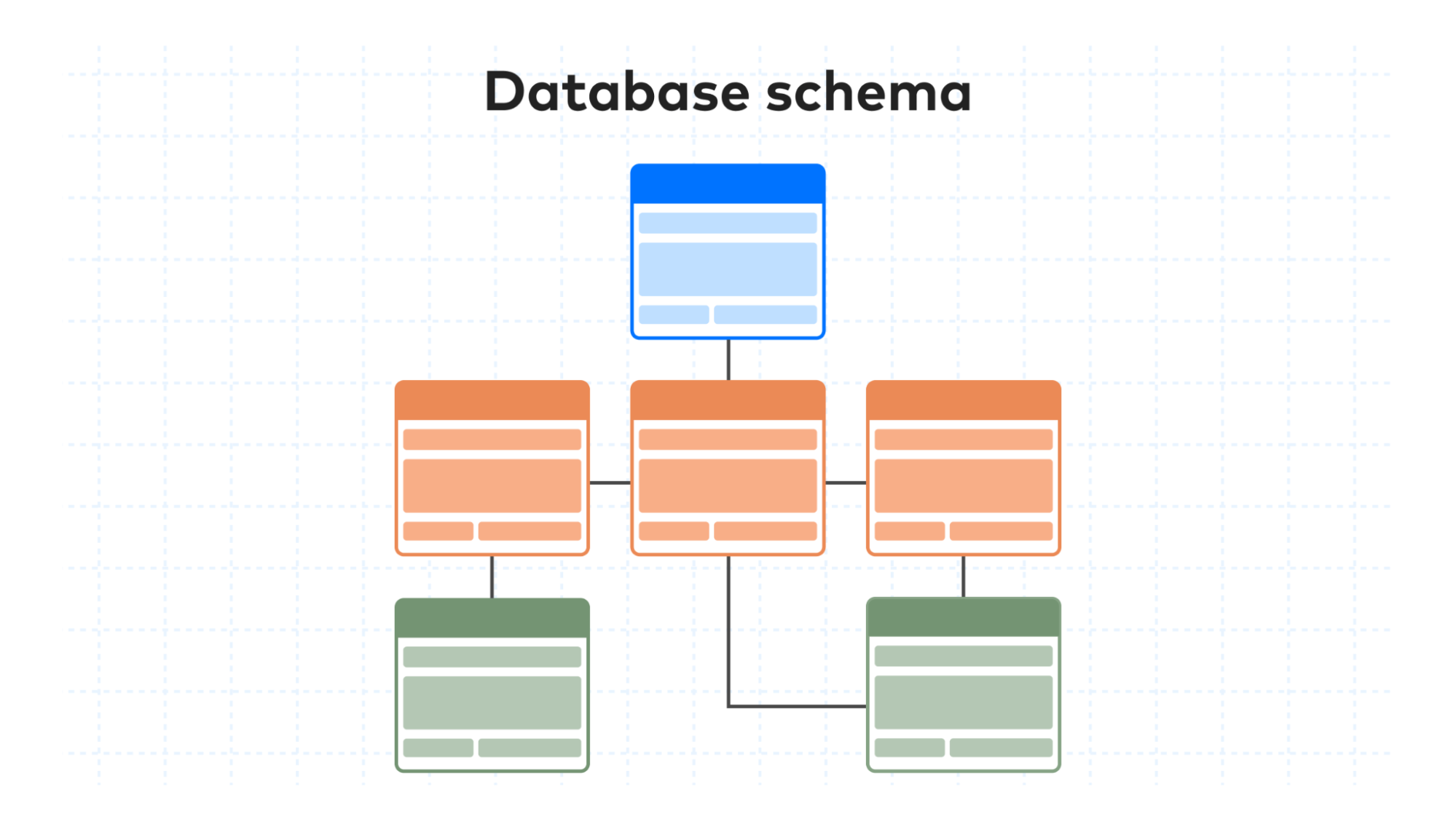 What Is A Database Schema Blog Fivetran